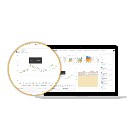 Analytics for HCM | Inflection HR
